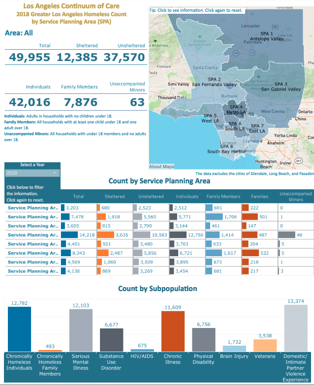 Los Angeles Point-In-Time Homeless Count (2016-2018) – JuHyun Sakota